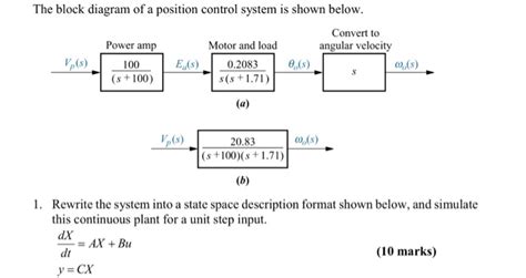 Solved The Block Diagram Of A Position Control System Is