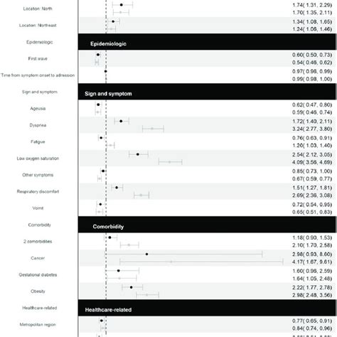 Results Of Multivariable Logistic Regression Model Download Scientific Diagram