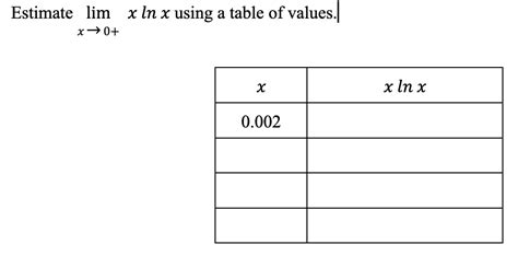 Solved For Problems Related To Numerical Limits I E Find Chegg