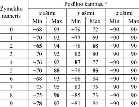 The Results Of Augmented Reality Algorithm Investigation While Changing Download Scientific