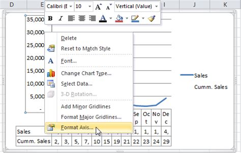 Add More Data Table Rows That Do Not Show In An Excel Line Chart Excel Dashboard Templates