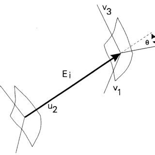 Error Vector E I And Error Vector Angle Download Scientific Diagram