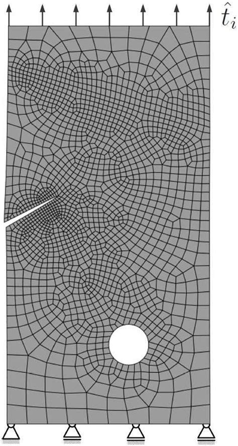 Model For The Numerical Verification Of Path Independence Of The
