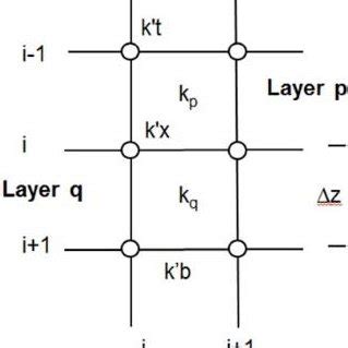 Finite Difference Scheme Download Scientific Diagram