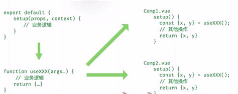 前端知识案例1 Vue3，0 实战todo App项目总结vue3tudo项目 Csdn博客