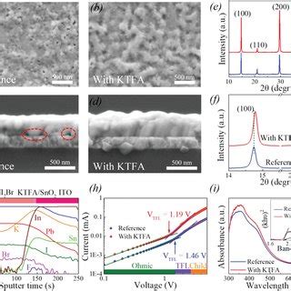 A B Topview SEM C D Crosssectional SEM And E F XRD Patterns Of Download Scientific