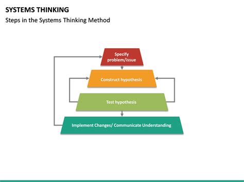 Systems Thinking PowerPoint Template SketchBubble