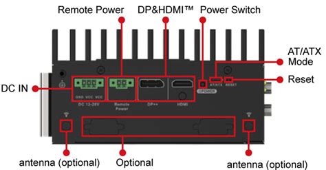 Anewtech Systems I DRPC ADL P Embedded System Edge Computer IEI