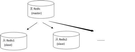 一文带你玩转redis缓存数据库redis做数据库缓存 Csdn博客
