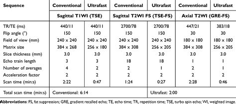 Ultrafast Cervical Spine Mri By 3d Iterative Image System Jmdh