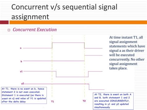 vhdl behavioral description pptx