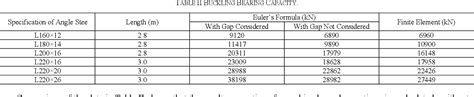 Table II From Theoretical Calculation Method For Cruciform Combined Angle Steel Member Of