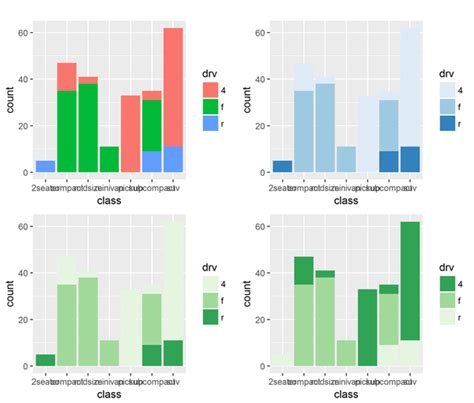 Rggplot2五scale 修改默认设置 知乎