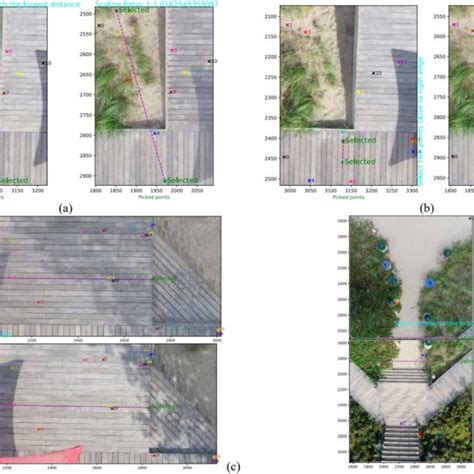 Stitching Processes A Scaling Ratio B Left Right Edge C Download Scientific Diagram