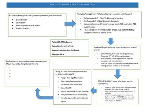 Adult Clinical Case Study Concept Map Problems Recognize Cues Relevant Information From Studocu