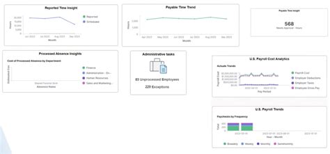 Achieve A Seamlessly Integrated Time Absence Payroll Management Using Peoplesoft Hcm