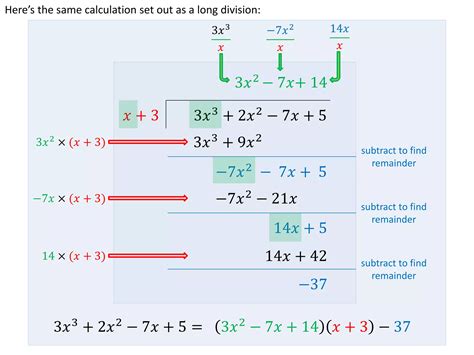 polynomial division ppt