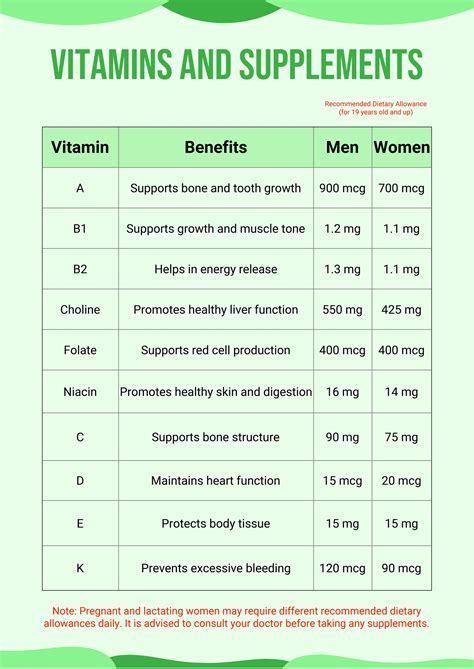 Free Vitamin Chart Templates Editable And Printable