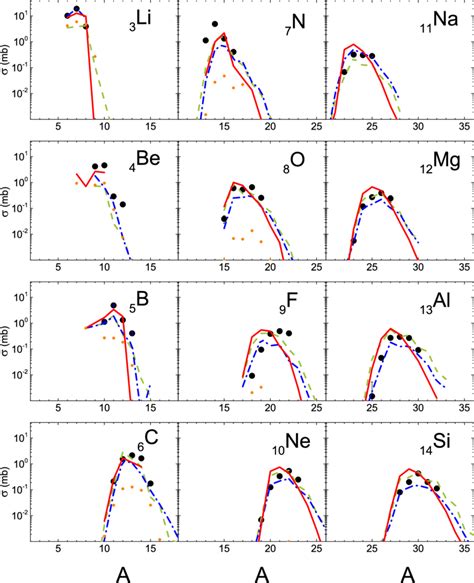 Isotopic Cross Sections Of Imfs With Z 3 14 From P 136 Xe