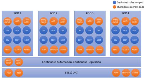 Software Testing For Devops And Microservices Era Common Misconceptions