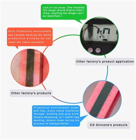 Zebra Connector Silicone Rubber Zebra Strip Connector For Lcd To Pcb Buy Zebra Connector