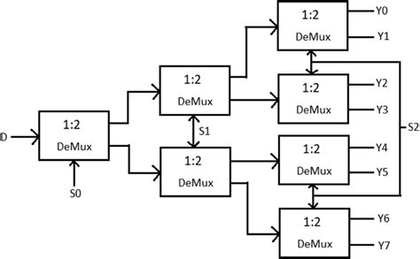 18 Demux Using 12 Demux Circuits Download Scientific Diagram