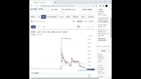 해운 관련주 흥아해운 주가 전망 및 차트 분석 Youtube