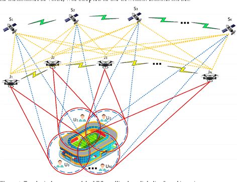 figure 1 from leo satellite downlink distributed jamming optimization method using a non