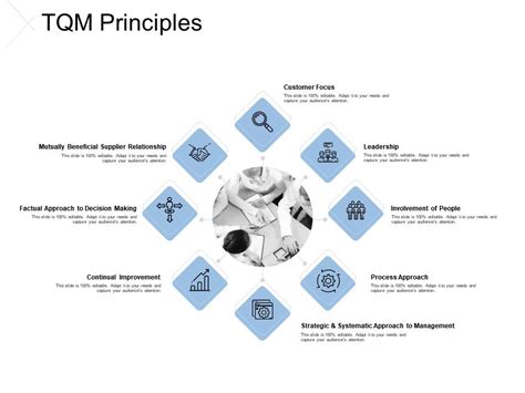 TQM Principles Involvement Leadership Ppt Powerpoint Presentation