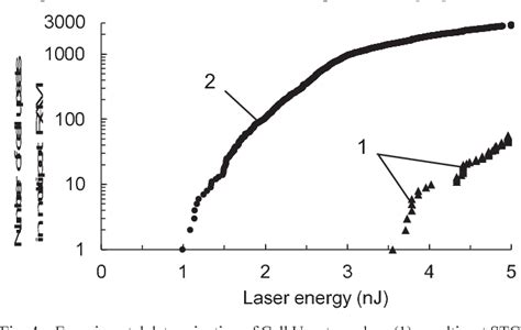 Figure 4 From The Multiport Cmos Memory Cell Based On The Dice Trigger With Two Spaced