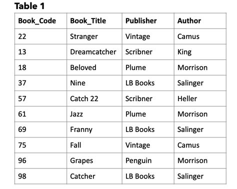 Solved Use Mongodb Query Language To Enter The Information