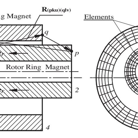 Interaction Between Stator And Rotor Rings Of Mpmtb Download