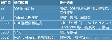 信息收集（三） 私ははいしゃ敗者です 博客园
