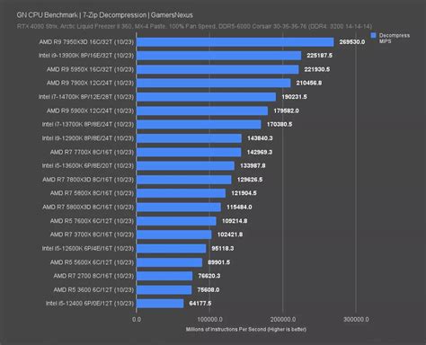 Intel Is Desperate I K Cpu Review Benchmarks Gaming Power Gamersnexus