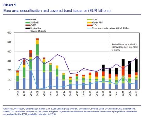 Interesting Chart From The Ecb Staff Contribution To The European Commissions Targeted