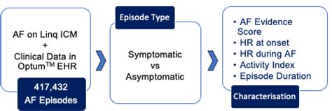 What Should We Do With Asymptomatic Atrial Fibrillation