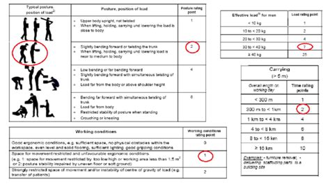 Partial Evaluation Of Load Download Scientific Diagram