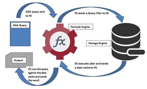 Suraj Gusain On Linkedin Powerbi Daxquery Dataanalytics Daxengine