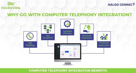 What Is Computer Telephony Integration CTI How Does It Benefit Small Large Businesses