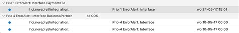Qforit Error Alerting For Sap Cloud Platform Integ Sap Community
