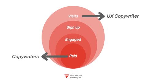 UX Copywriting What Is It