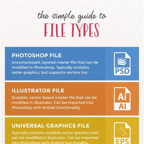 Vector Graphics File Types At Collection Of Vector Graphics File Types Free
