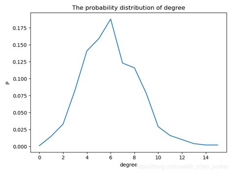 疫情传播seir模型（python）seir Model Csdn博客