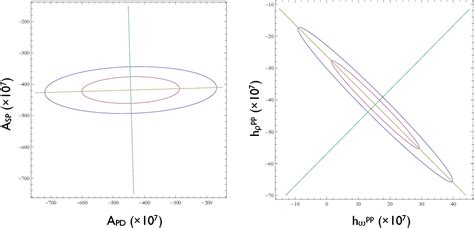 Table 1 From Hadronic Parity Violation Semantic Scholar