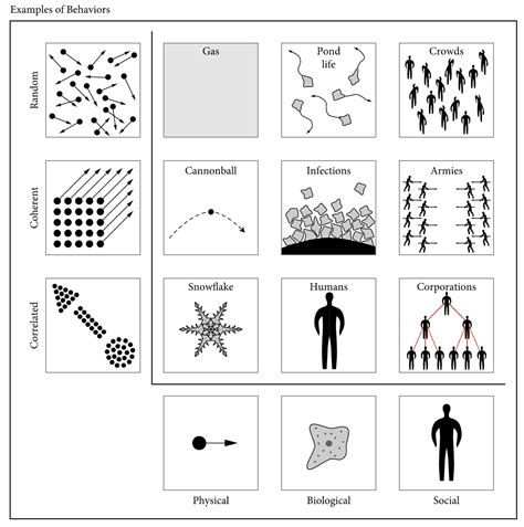 An Introduction To Complex Systems Science And Its Applications — New England Complex Systems