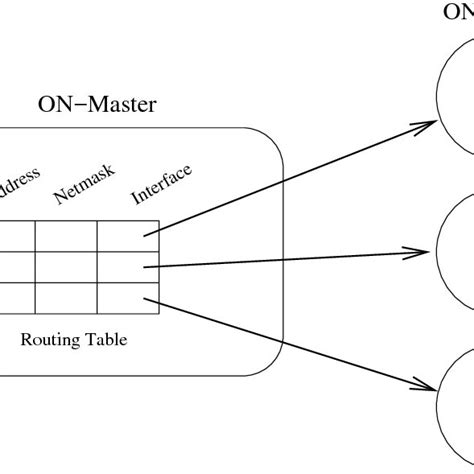 Router Architecture Download Scientific Diagram