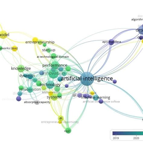 Overlay Visualization Download Scientific Diagram
