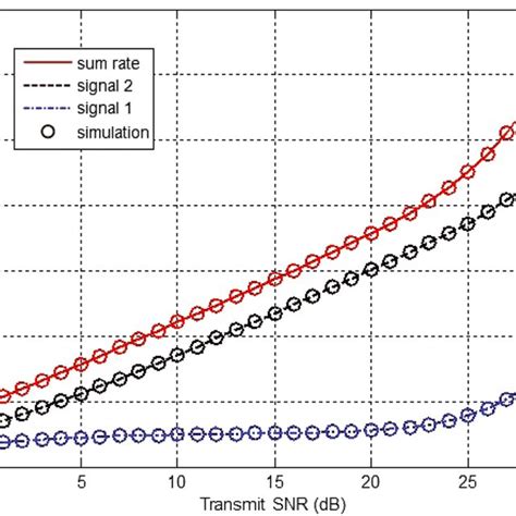 Cooperative Nonorthogonal Multiple Access Noma Communication Network