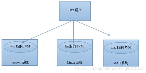 什么是javase，写给第一次接触java的人javase是什么意思 Csdn博客