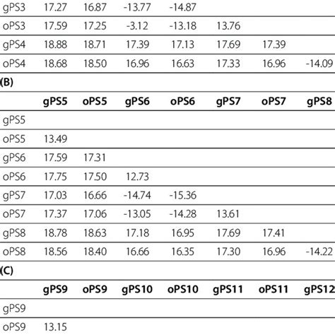 Bayes Factor Comparisons Between Models Download Table